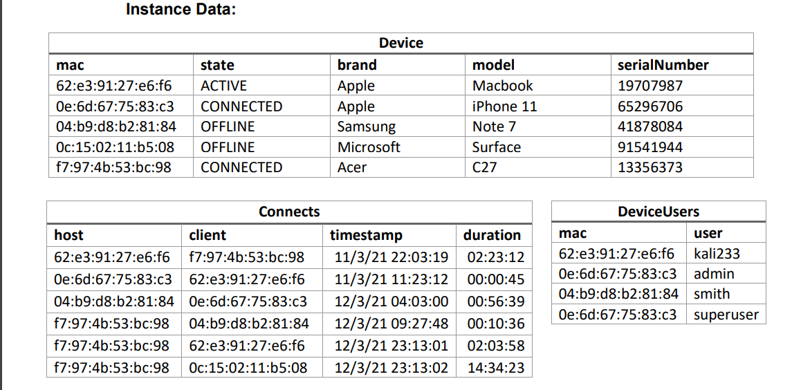 Solved The following is an extract from a network logging | Chegg.com