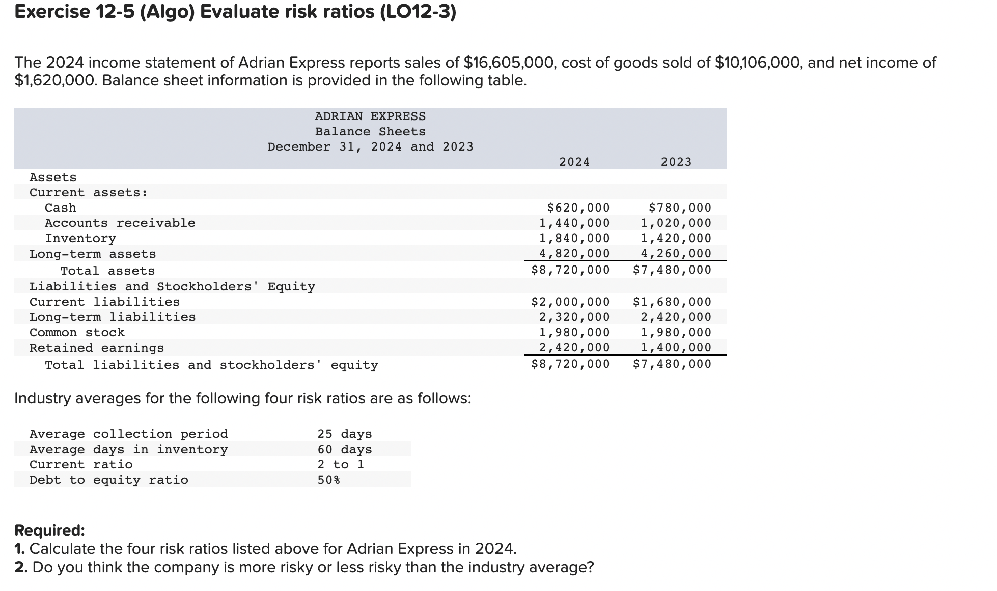 The 2024 income statement of Adrian Express reports | Chegg.com