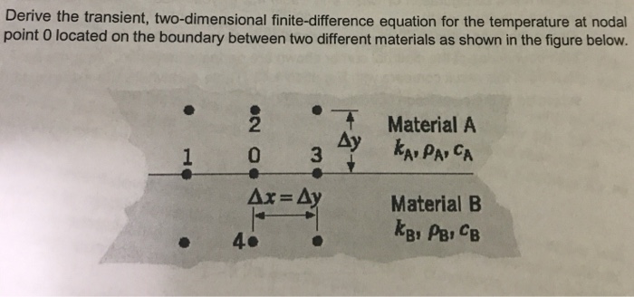 Solved Derive the transient, two-dimensional | Chegg.com