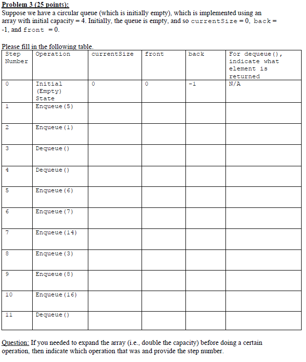 Solved Problem 3 (25 points): Suppose we have a circular | Chegg.com