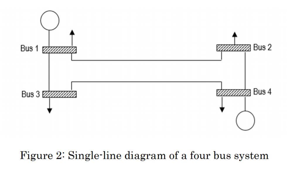 Solved Bus 1 Bus 2 Bus 3 Bus 4 Figure 2: Single-line diagram | Chegg.com