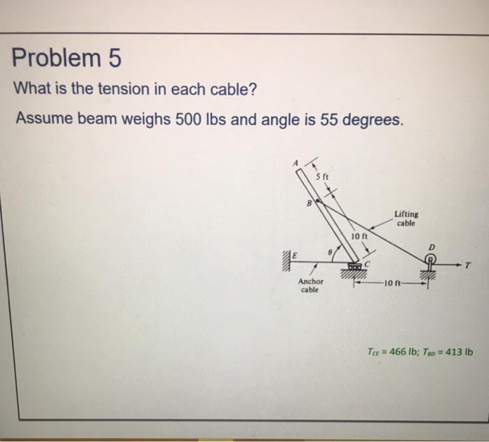 Solved Problem 5 What is the tension in each cable? Assume | Chegg.com
