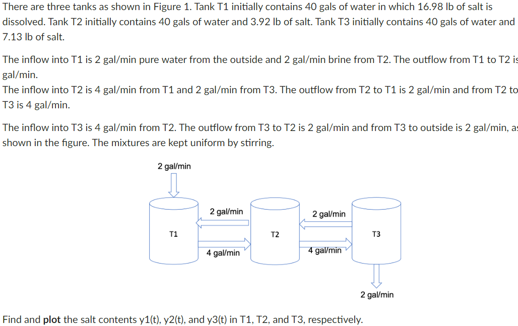 Solved There are three tanks as shown in Figure 1. Tank T1 | Chegg.com