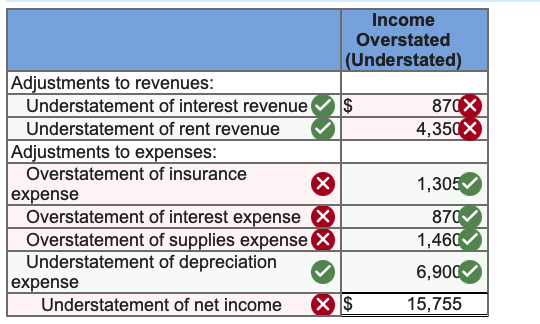 Solved The information necessary for preparing the December | Chegg.com
