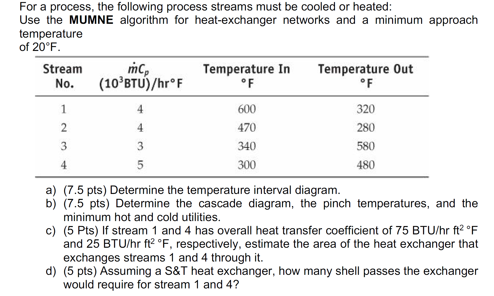 For a process, the following process streams must be | Chegg.com