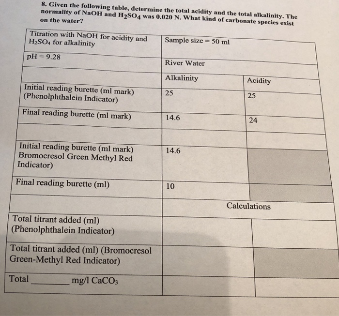 Solved 8. Given the following table, determine the total | Chegg.com