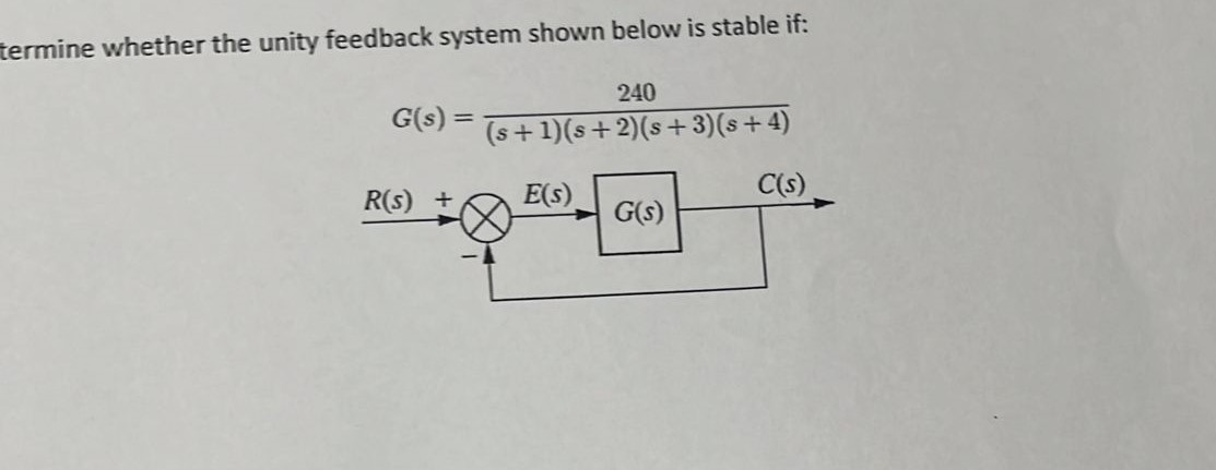 Solved ermine whether the unity feedback system shown below | Chegg.com