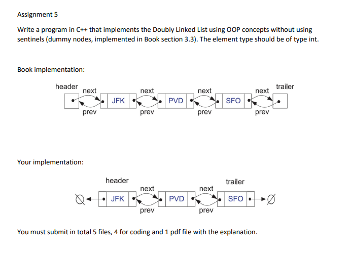 Solved Assignment 5 Write a program in C++ that implements | Chegg.com