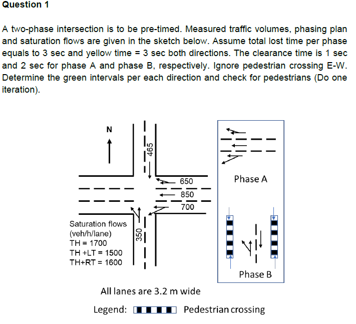 Solved A two-phase intersection is to be pre-timed. Measured | Chegg.com