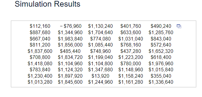Solved Simulation Results$2 million. Develop a simulation | Chegg.com