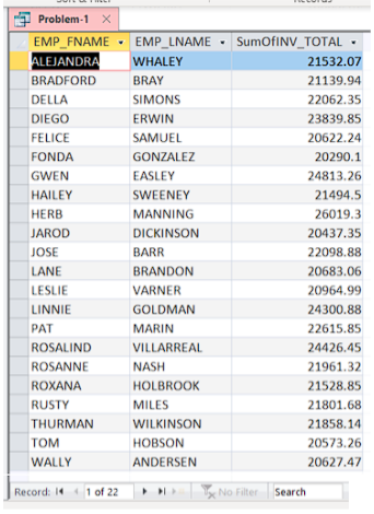 Solved Return employee name and aggregate sales amount with | Chegg.com