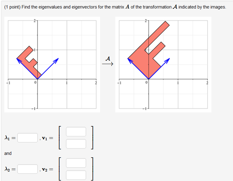 Solved (1 point) Find the eigenvalues and eigenvectors for | Chegg.com