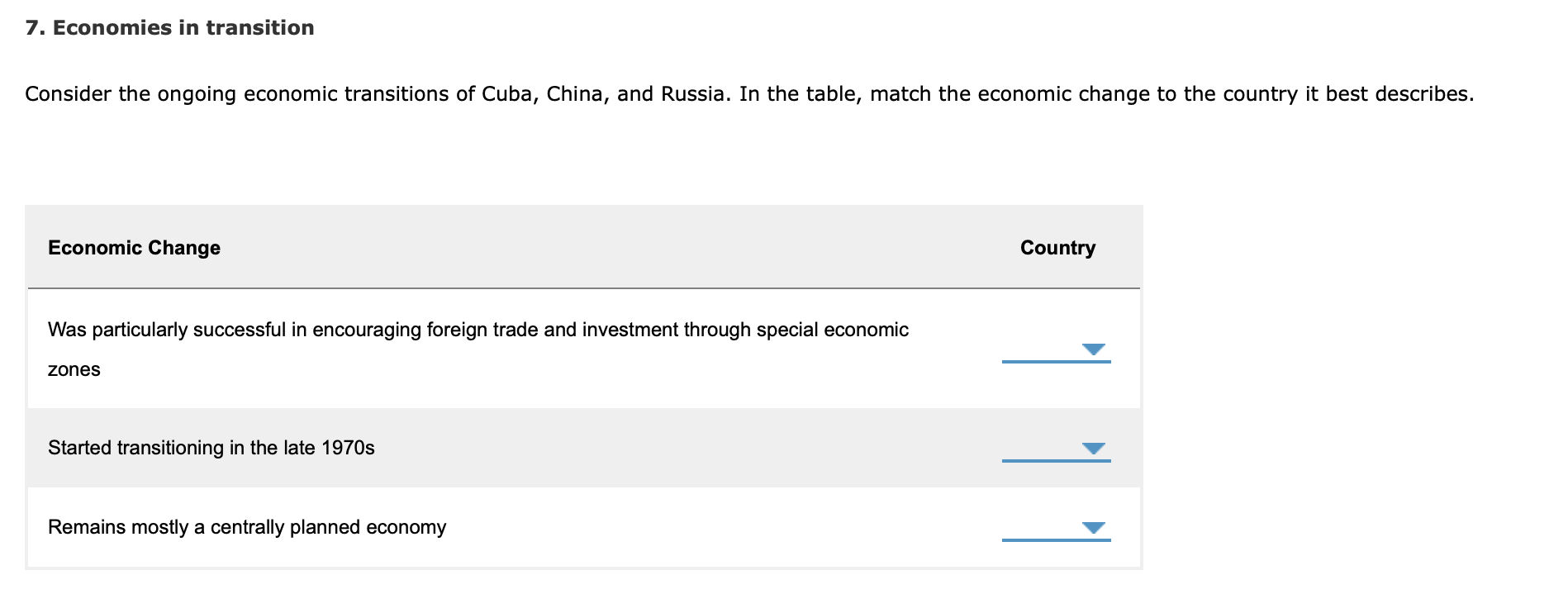 Solved 7. Economies in transition Consider the ongoing | Chegg.com