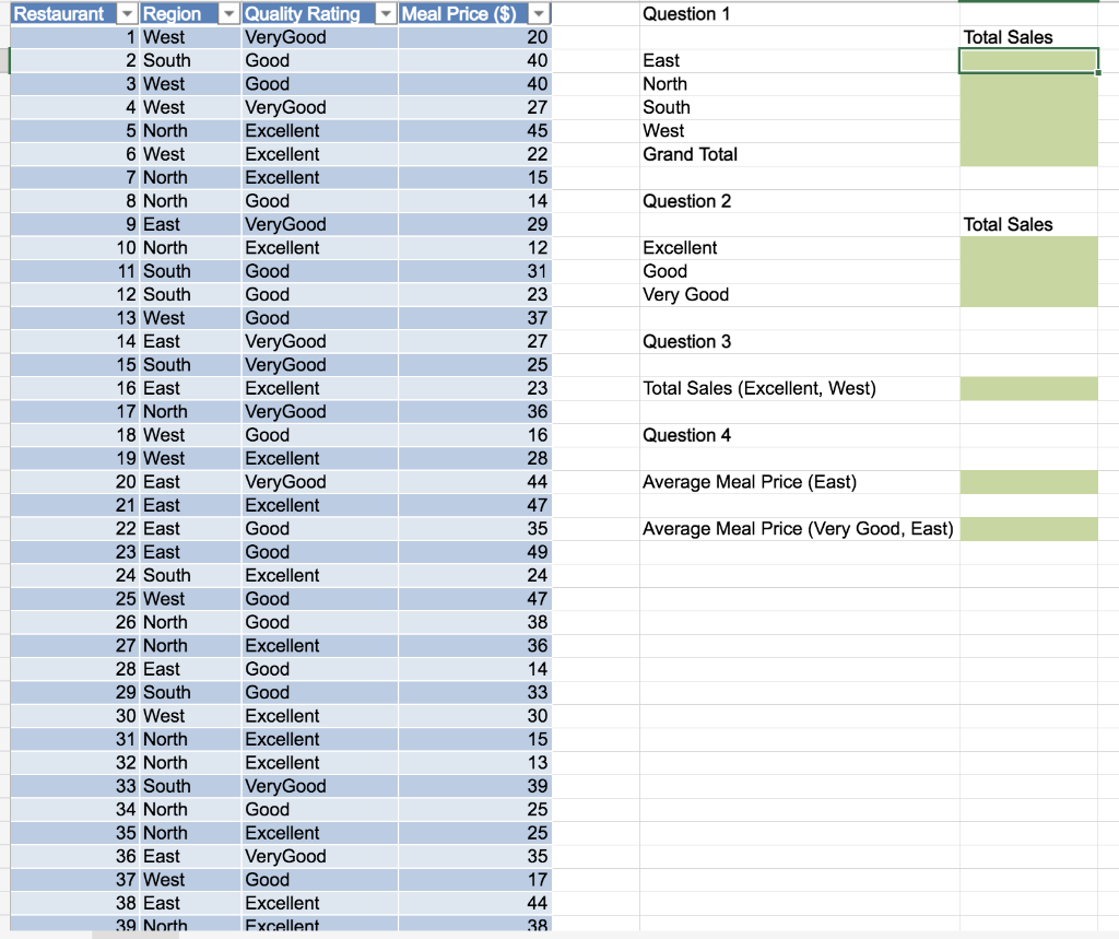 Excel's PivotTable Report provides an excellent way | Chegg.com