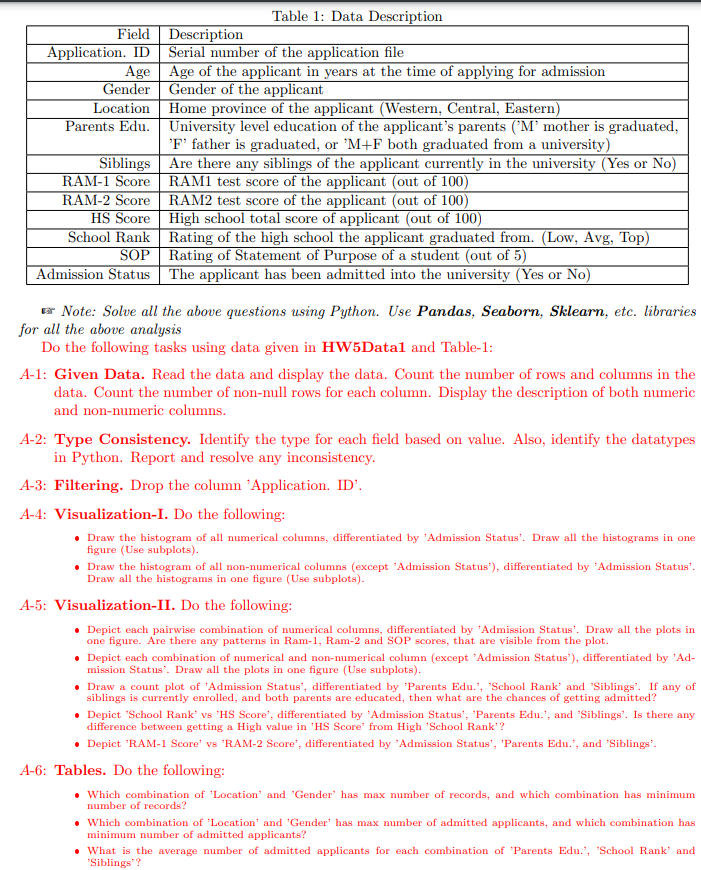 Solved Table 1: Data Description Field Description | Chegg.com