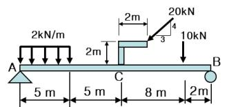 Solved The simple beam consisted of a hinge A and a roller | Chegg.com
