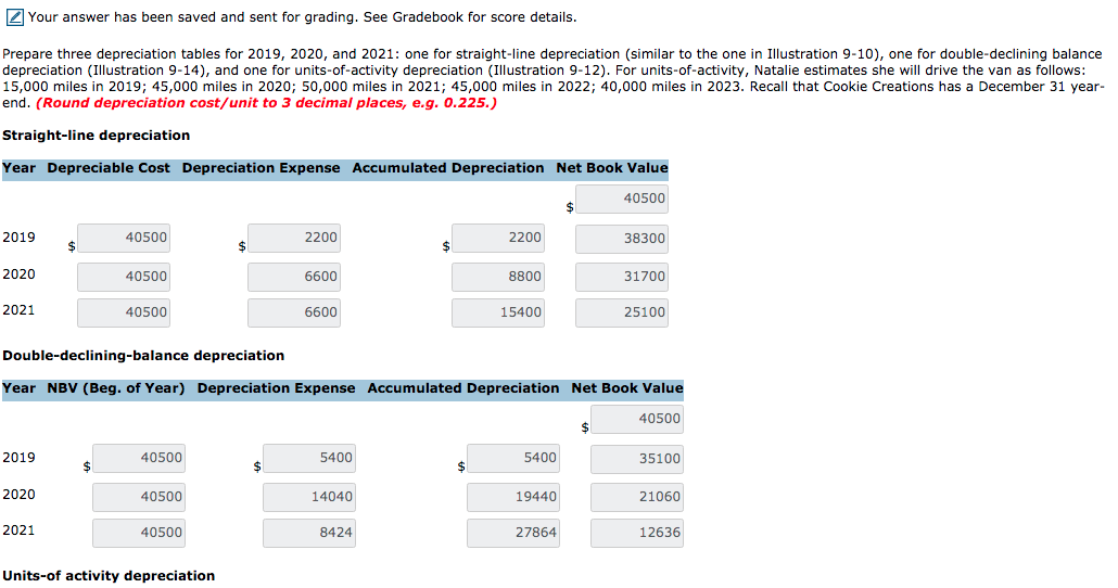 Solved Continuing Cookie Chronicle 9 (Part Level Submission) | Chegg.com