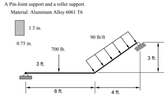Solved A Pin-Joint support and a roller support Material: | Chegg.com