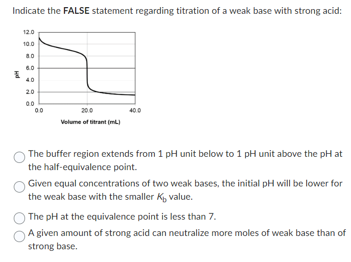 Solved Indicate the FALSE statement regarding titration of a | Chegg.com