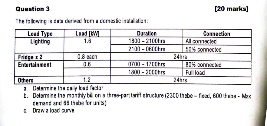 Solved Question 3 [20 marks] The following is data derived | Chegg.com