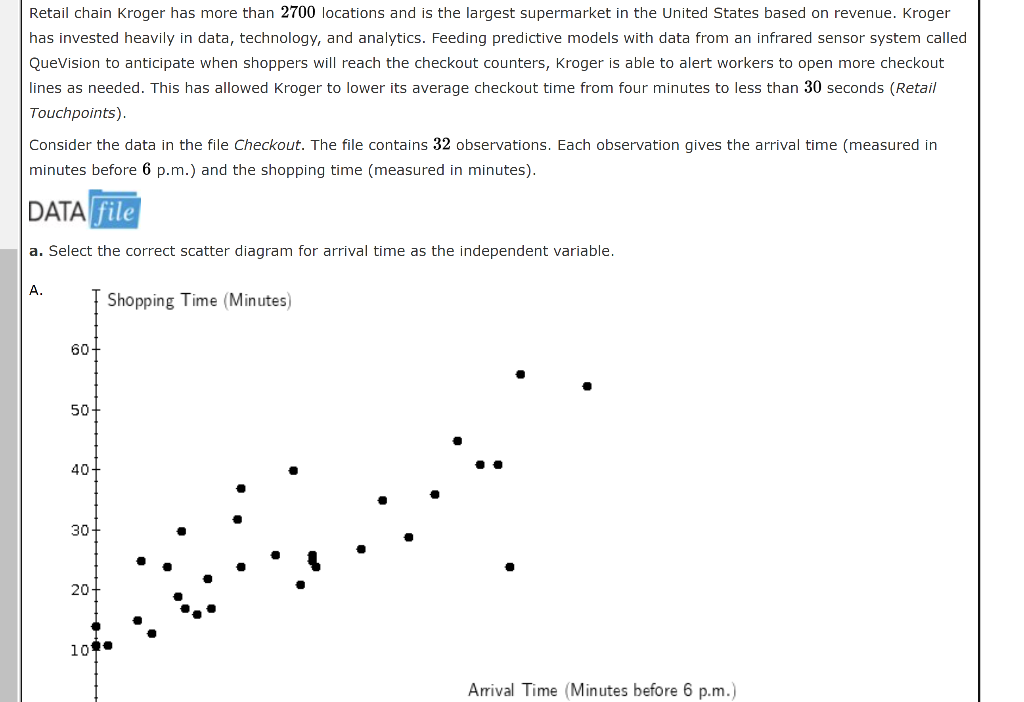 Retail chain Kroger has more than 2700 locations and | Chegg.com