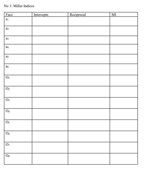 Solved Exercise: Projection of an isometric crystal. Figure | Chegg.com