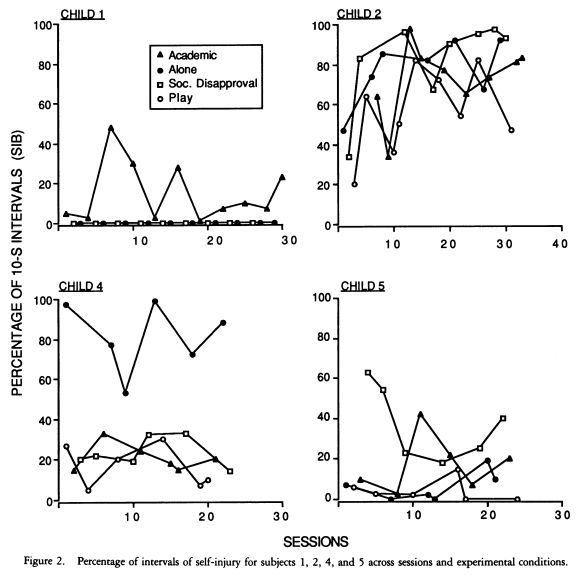 Solved Scenario #3 – 10 points Refer to the graph and | Chegg.com