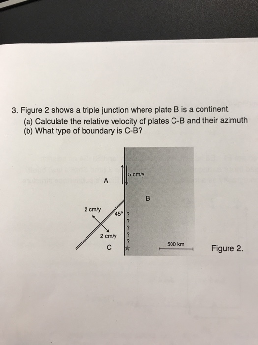 Solved 3. Figure 2 shows a triple junction where plate B is | Chegg.com