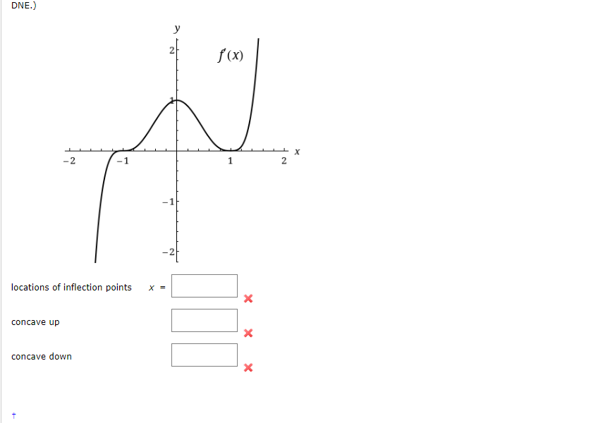 Solved locations of inflection points x= concave up concave | Chegg.com