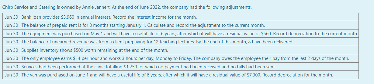 Solved Chirp Service and Catering is owned by Annie Jannert. | Chegg.com