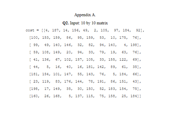 Solved Q2. Given a 2D cost matrix cost [i][j], find the | Chegg.com