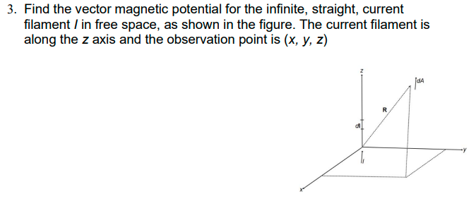 Solved 3. Find the vector magnetic potential for the | Chegg.com