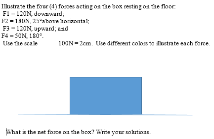Solved Illustrate the four (4) forces acting on the box | Chegg.com