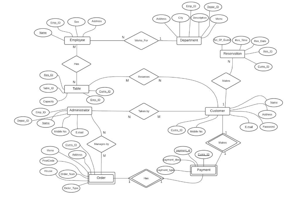 Solved The system services include classes(creating an | Chegg.com