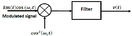 Solved Question 1: Given a modulated signal 𝑘𝑚(𝑡)cos | Chegg.com