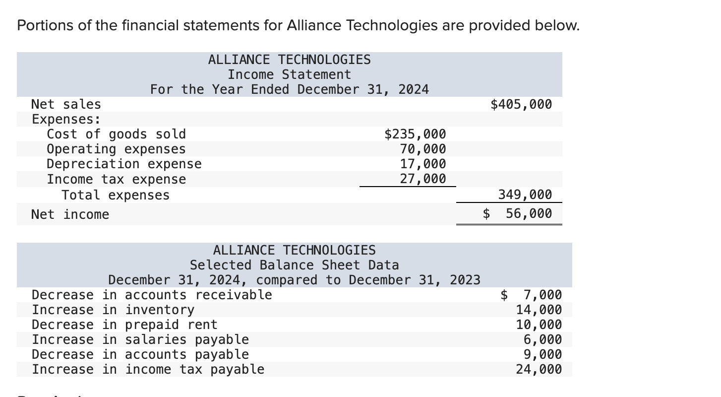 Solved Portions of the financial statements for Alliance | Chegg.com