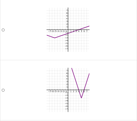 Solved QUESTION 30 1 POINT The graph of y=f(x) is shown | Chegg.com