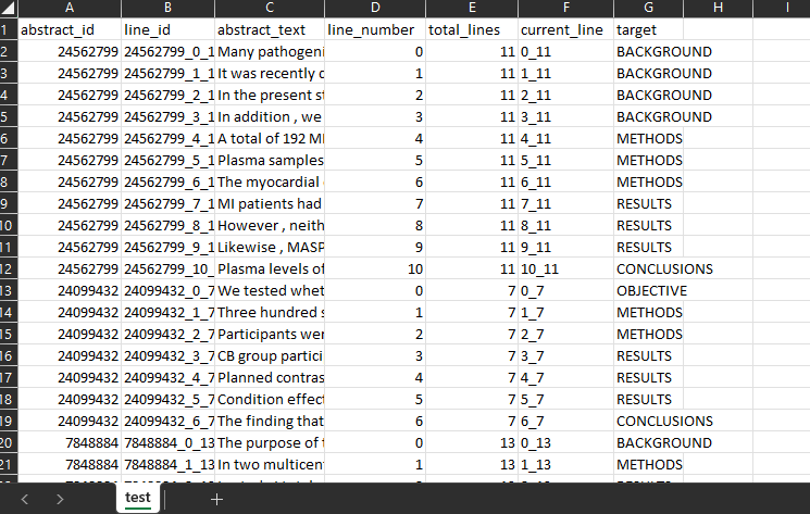 Solved Please complete in python. The PubMed 20k RCT dataset | Chegg.com