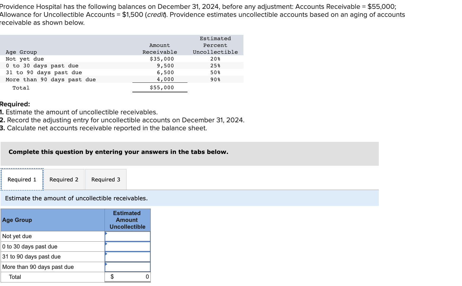 Solved Providence Hospital has the following balances on | Chegg.com