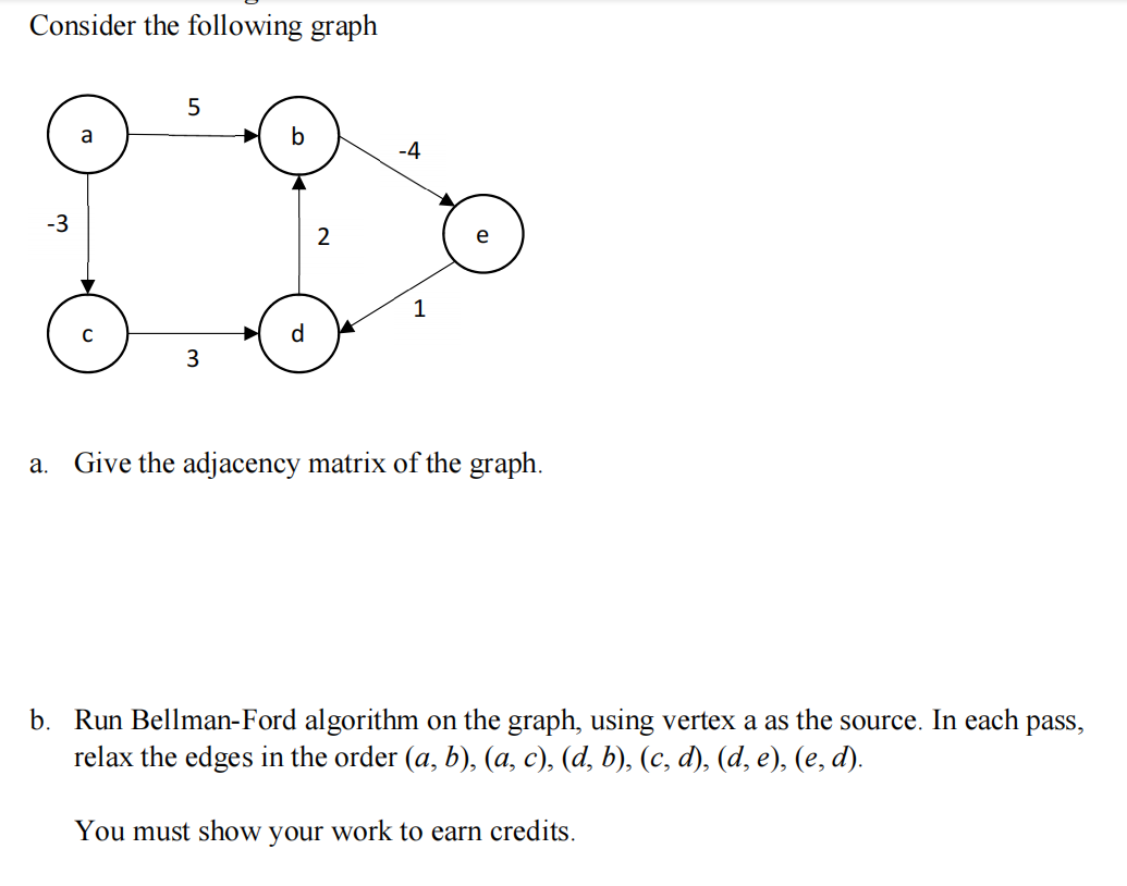 Solved Consider the following graph 5 a -4 -3 e 1 с d 3 a. | Chegg.com
