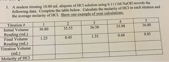 Solved A student titrating 10.00 mL aliquots of HCl solution | Chegg.com