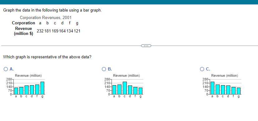 Solved Graph the data in the following table using a bar | Chegg.com