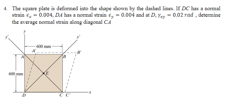 Solved The square plate is deformed into the shape shown by | Chegg.com