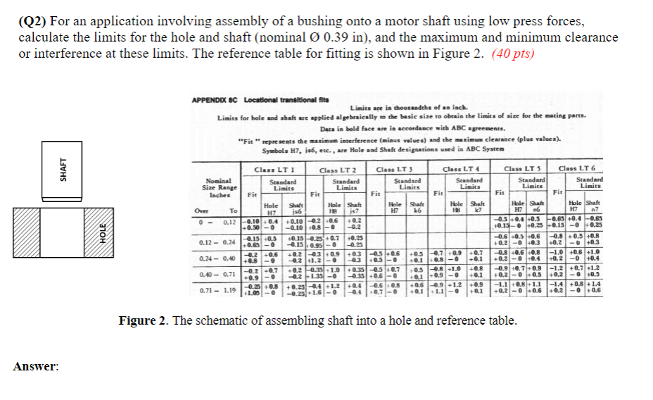 Solved (Q2) For an application involving assembly of a | Chegg.com