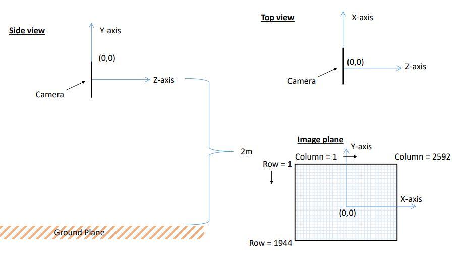 Solved Top view X-axis Side view Y-axis (0,0) (0,0) Z-axis | Chegg.com
