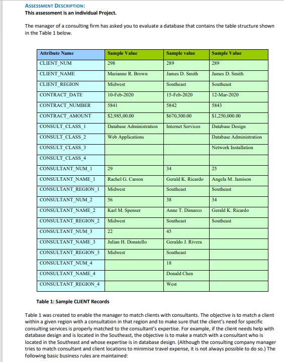 Solved ASSESSMENT DESCRIPTION: This assessment is an | Chegg.com