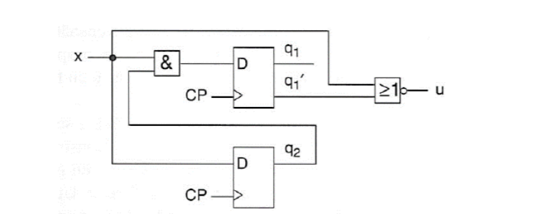 Solved Draw state diagram for the Mealy-type synchronous | Chegg.com