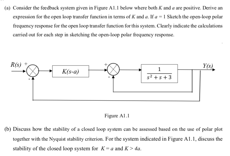 Solved (a) Consider the feedback system given in Figure A1.1 | Chegg.com