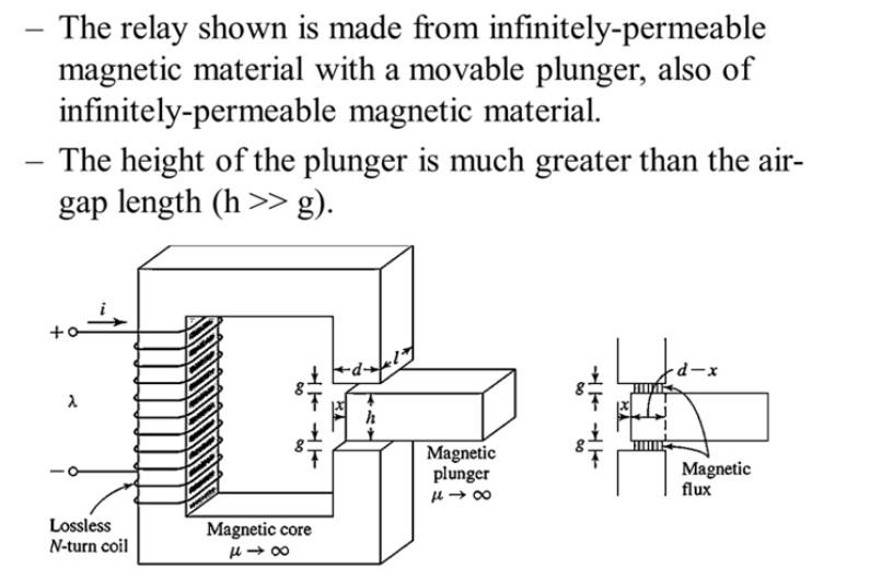 Solved The relay shown is made from infinitely-permeable | Chegg.com