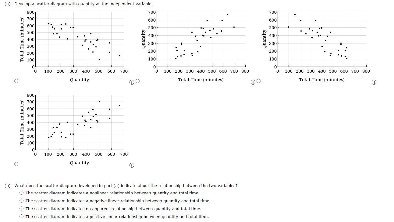 Solved Sherry is a production manager for a small | Chegg.com